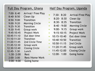 Daily schedule | PPTX