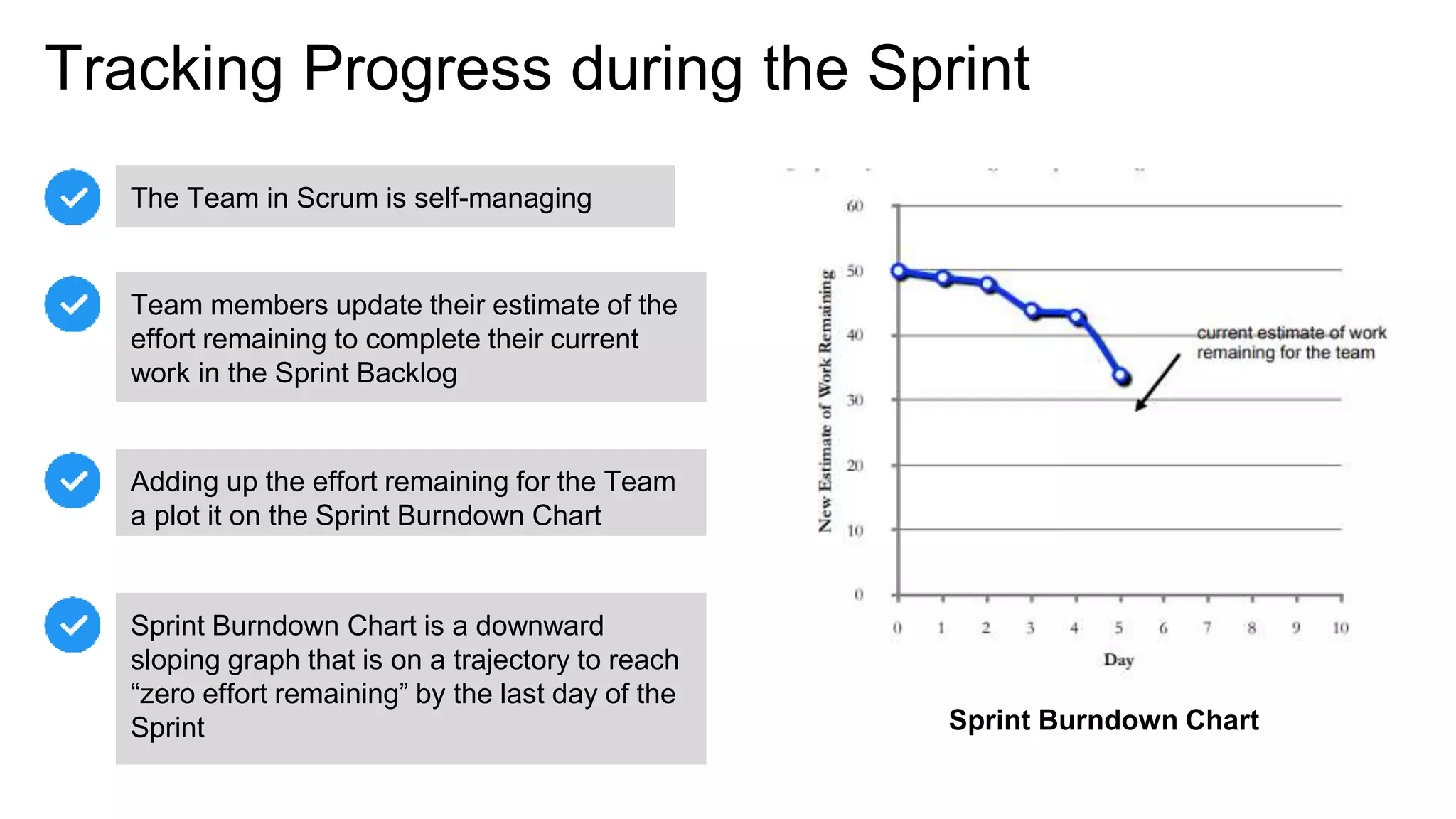 Daily Scrum Sprint Review And Retrospective Pptx Resume Writing And Advice Job Search
