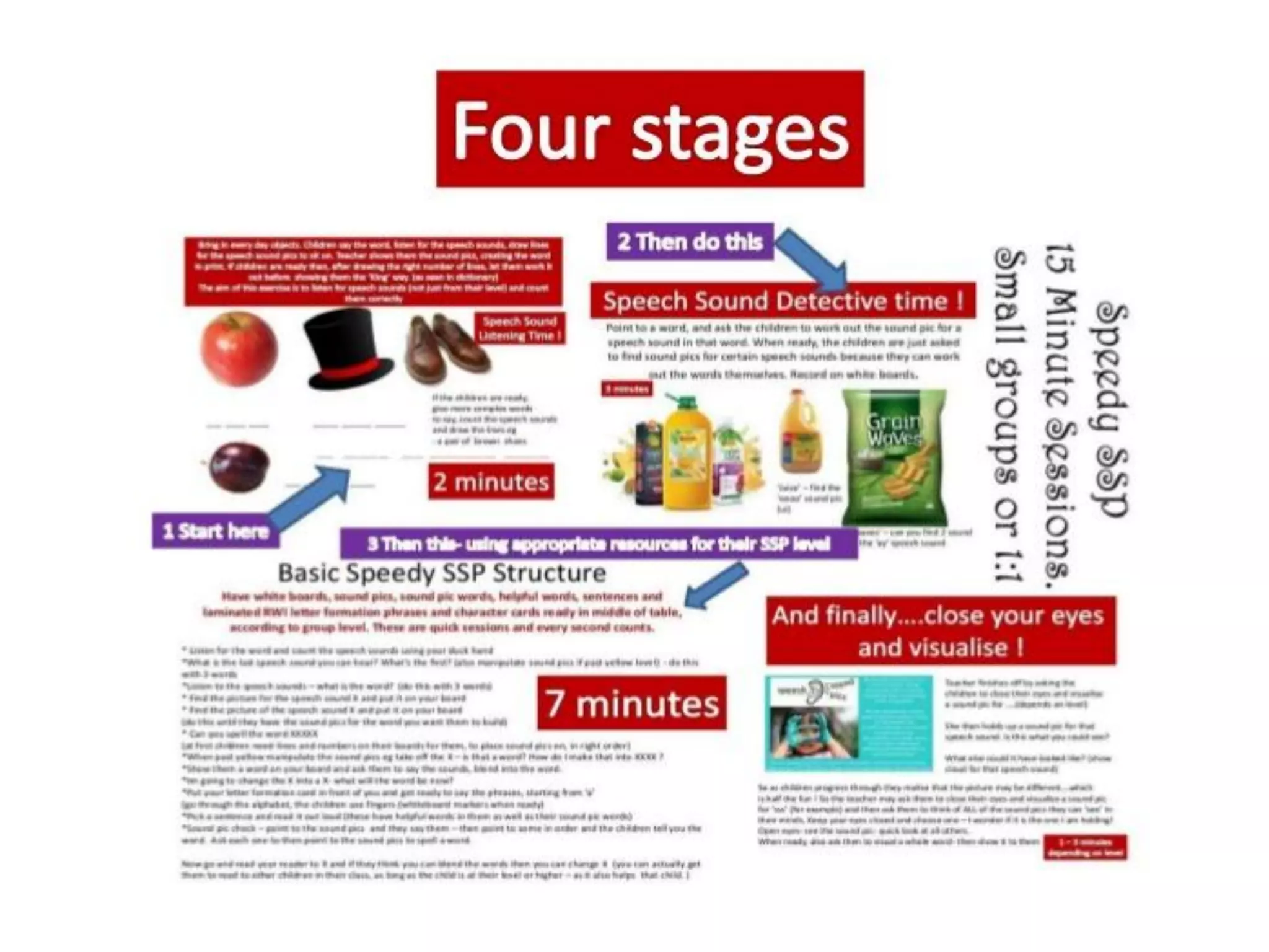 Daily Speedy SSP Sessions for Teachers - PA and Phonics | PDF