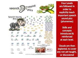 Daily Speedy SSP Sessions for Teachers - PA and Phonics | PDF