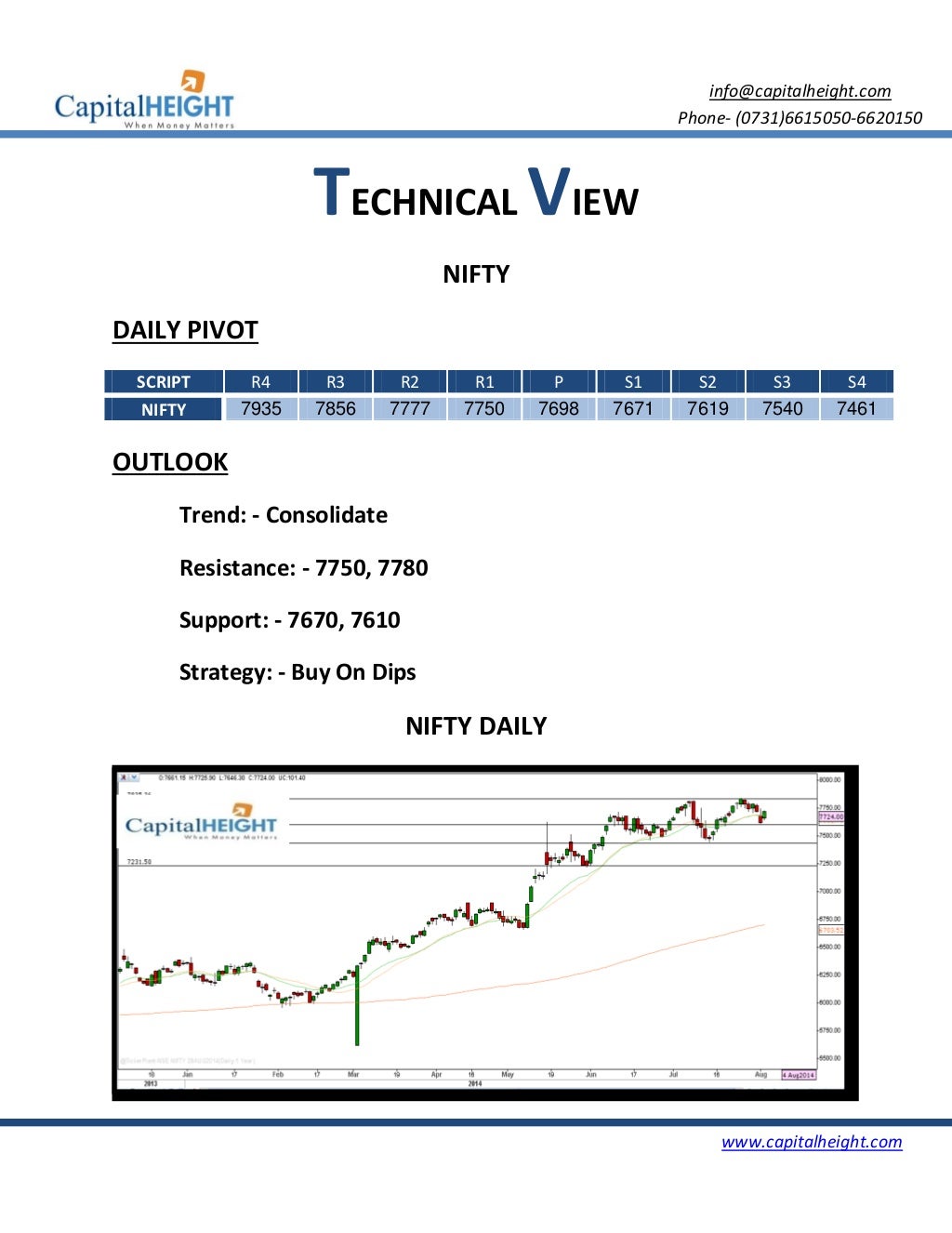 Daily Stock Market Report & Strategy by Money CapitalHeight