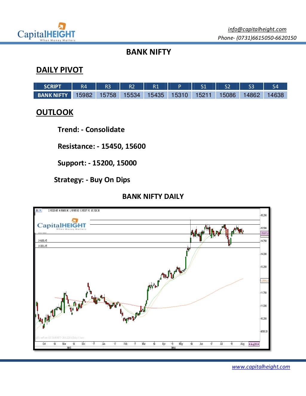 Daily Stock Market Report & Strategy by Money CapitalHeight