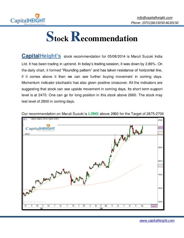 Daily Stock Market Report & Strategy by Money CapitalHeight