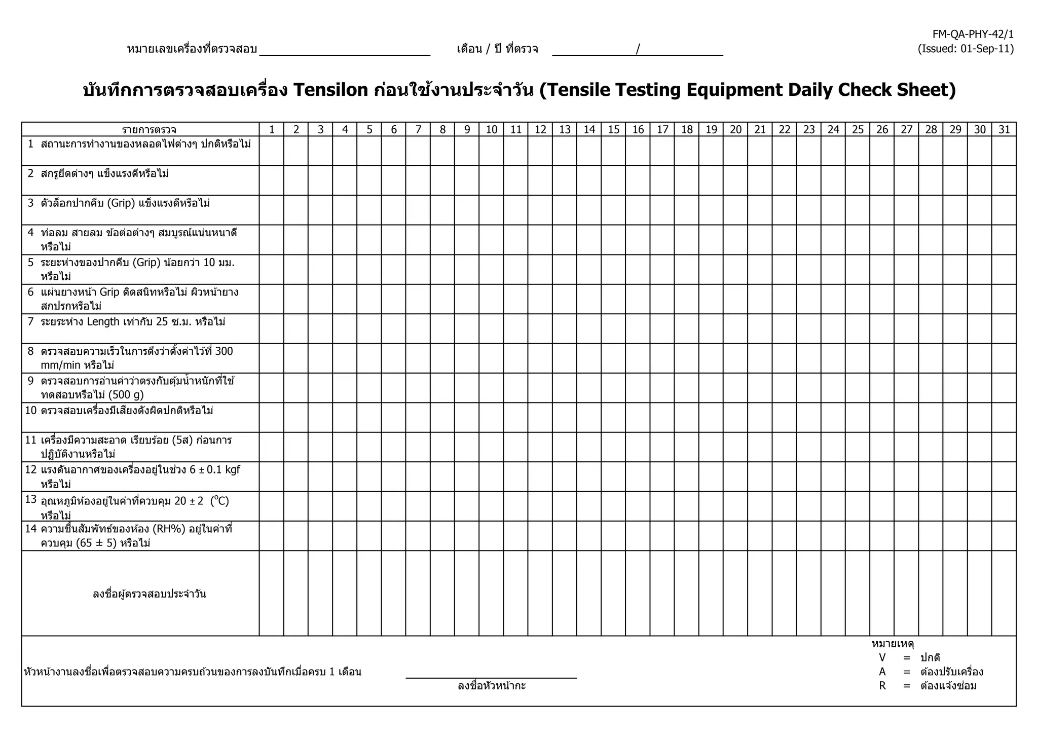 Daily tensilon mc checksheet | PDF