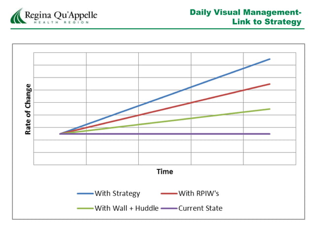 Daily Visual Management Visibility Wall Training.ppt