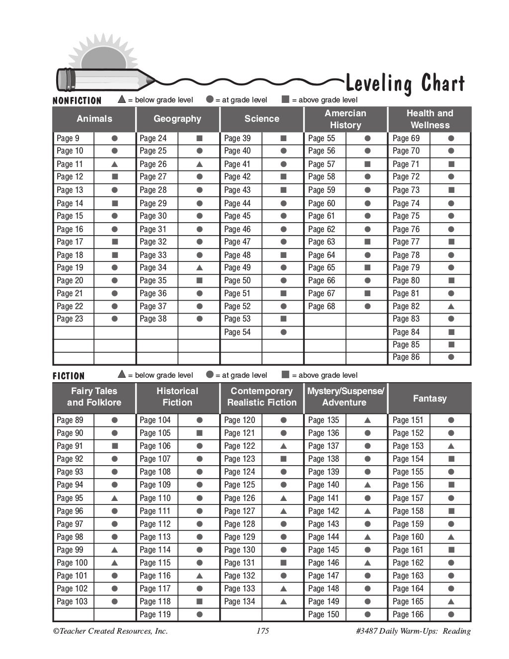 Daily Warm-ups Reading Grade 1
