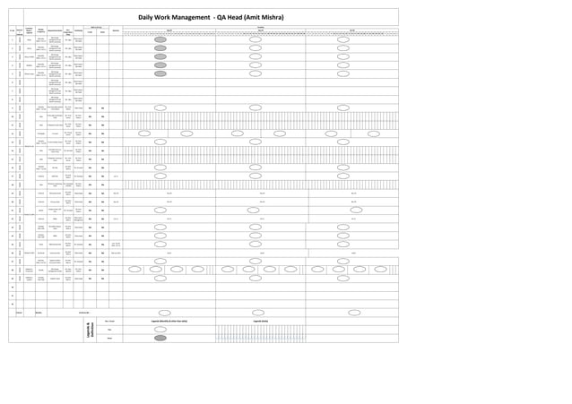 Daily work management example | PDF | Business Accounting & Finance ...