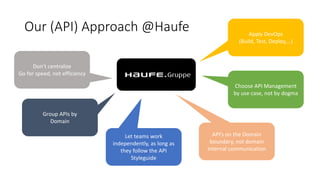 Haufe API Strategy | PPT