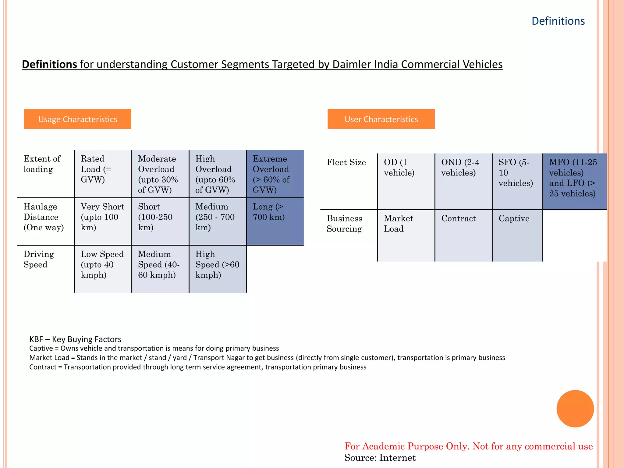 Daimler India Commercial Vehicles Strategies | PDF