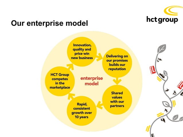 Dai Powell, HCT Group | PPT | Business | Business and Finance