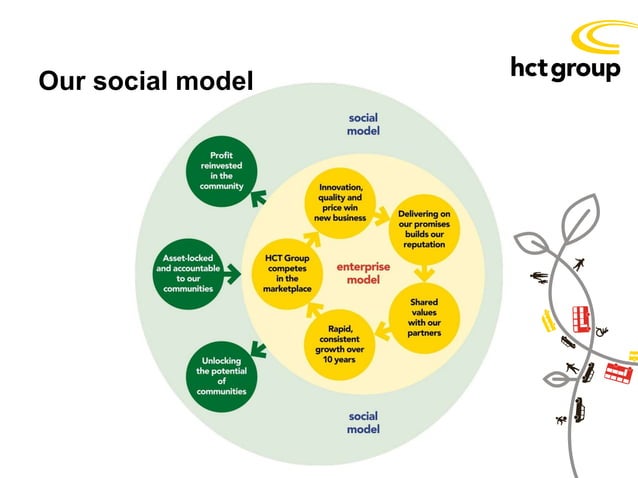 Dai Powell, HCT Group | PPT | Business | Business and Finance