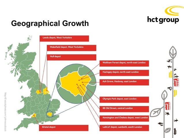 Dai Powell, HCT Group | PPT