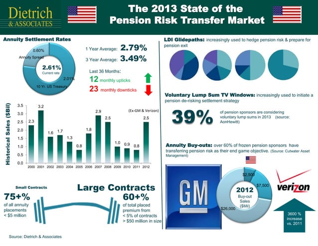 PRT Infographic | PPT