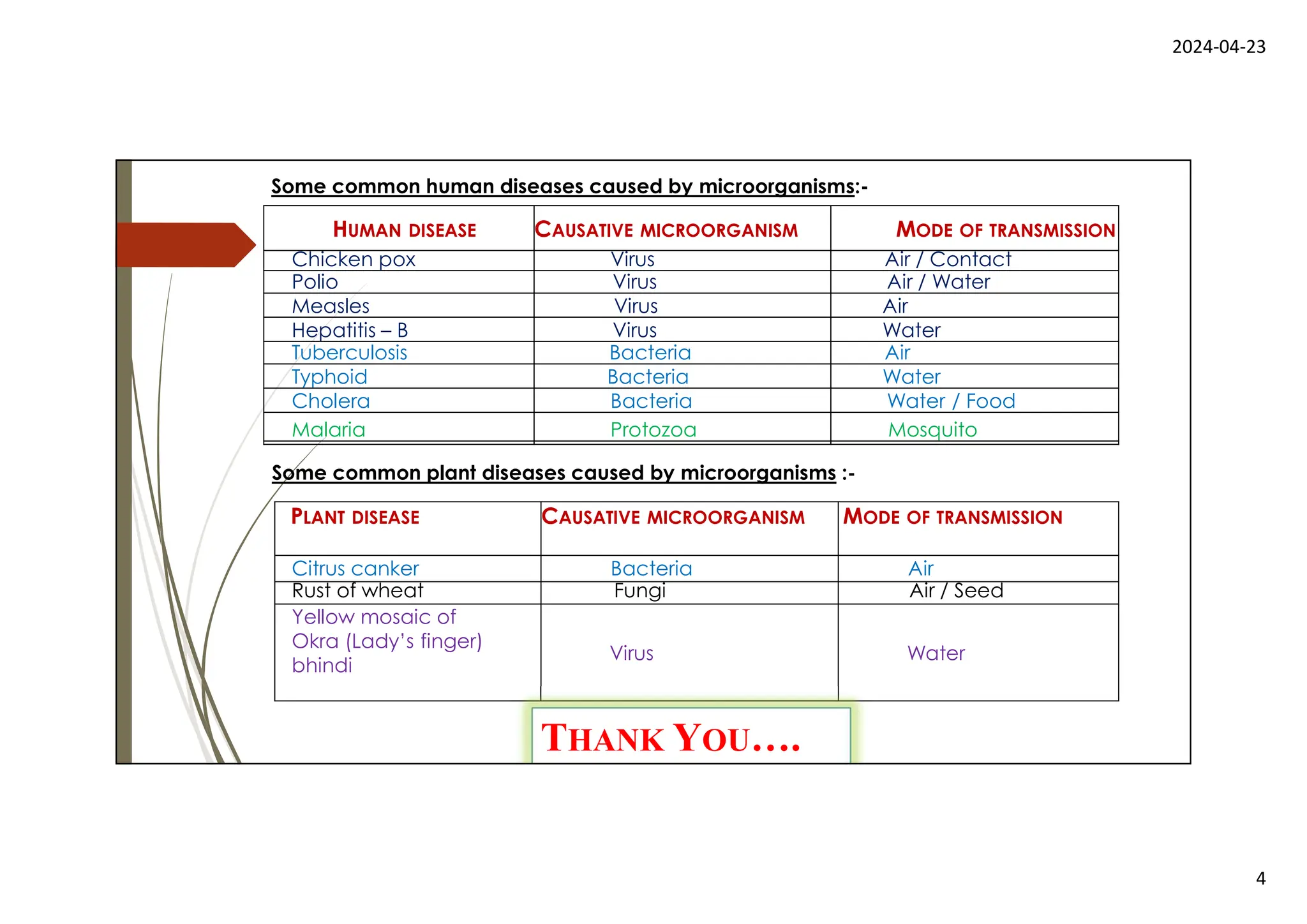 The various types of micro-organisms in the world | PDF