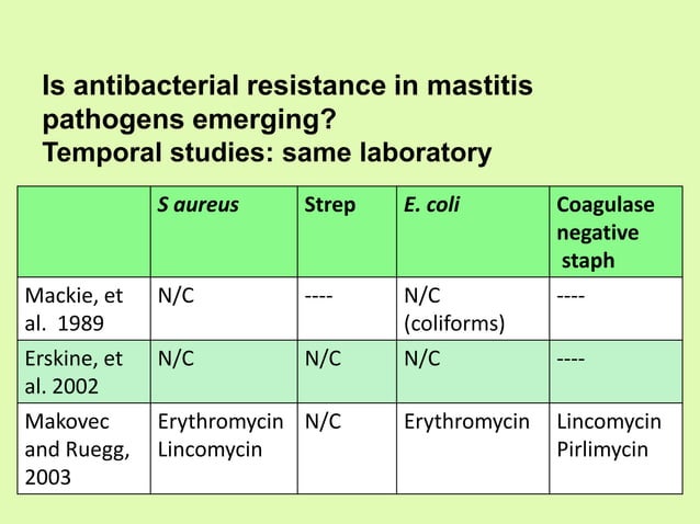 Better Milk Quality from Better Mastitis Therapy Decisions- Dr. Ron Erskine