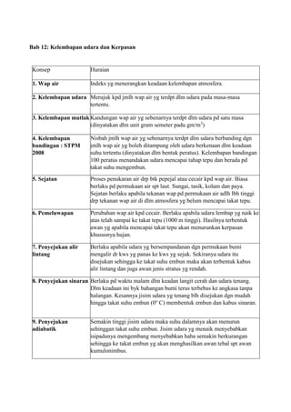 Dairi Atmos dan Hidrologi - KONSEP.docx