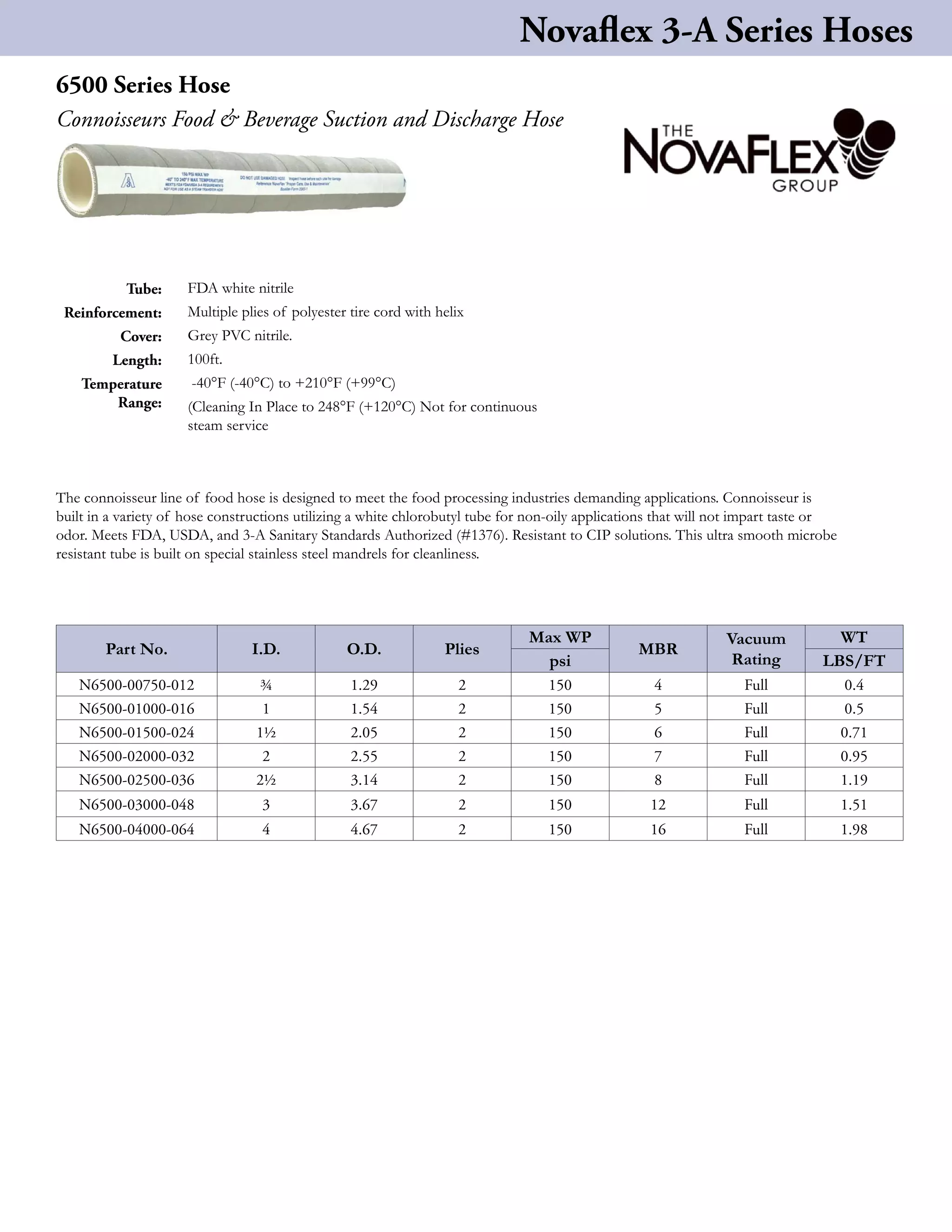 Dairy Delivery Hose and Dairy Hose Assemblies | PDF