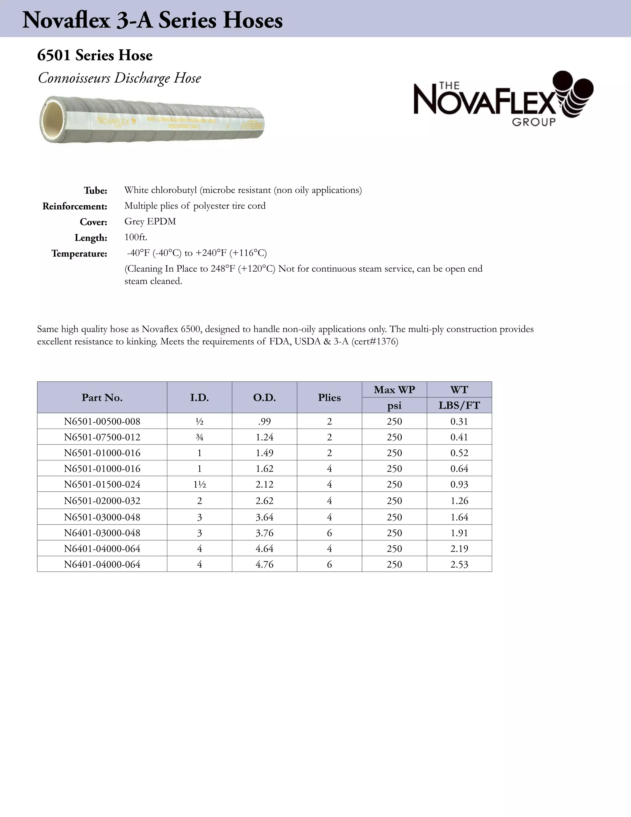 Dairy Delivery Hose and Dairy Hose Assemblies | PDF