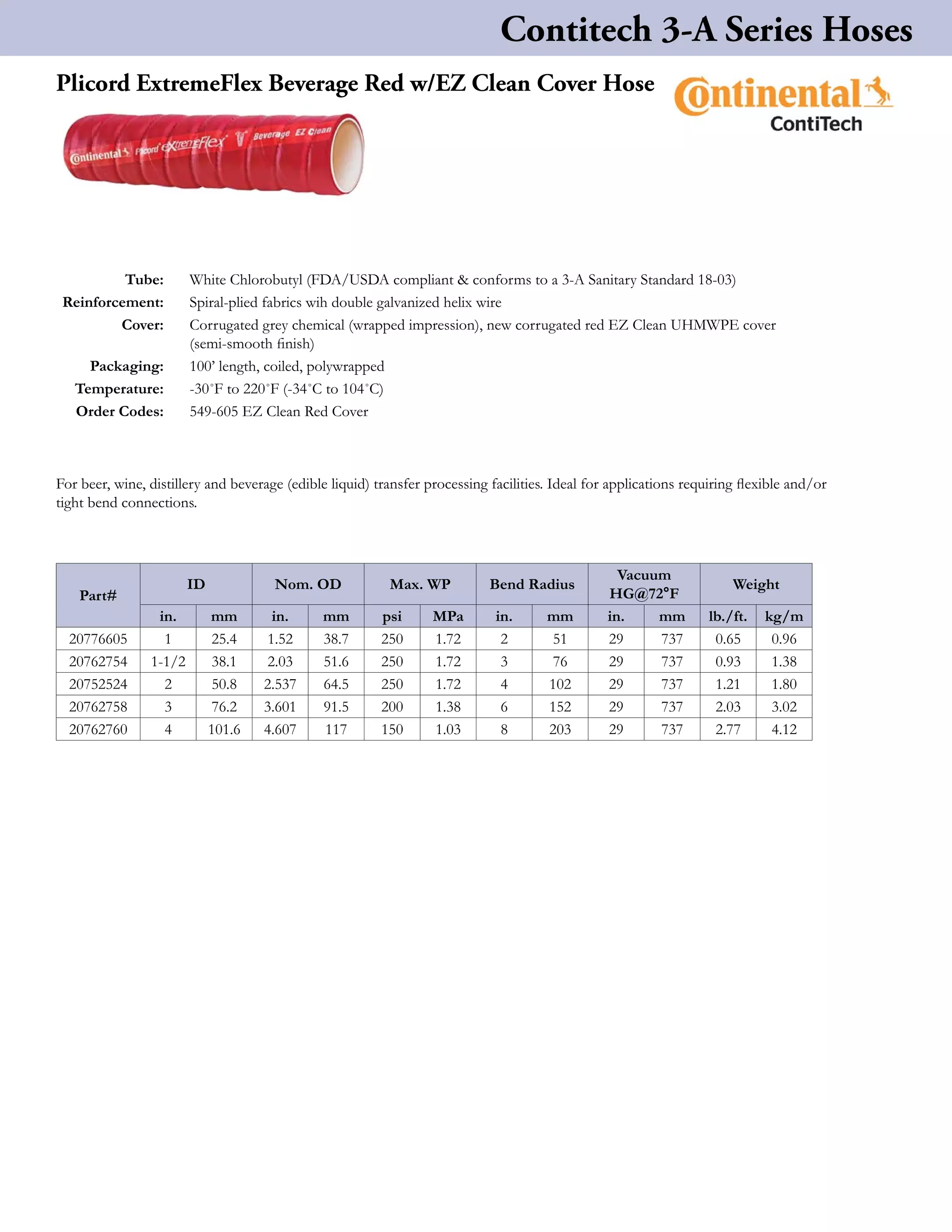 Dairy Delivery Hose and Dairy Hose Assemblies | PDF