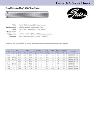 Dairy Delivery Hose and Dairy Hose Assemblies | PDF
