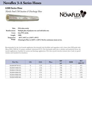 Dairy Delivery Hose and Dairy Hose Assemblies | PDF