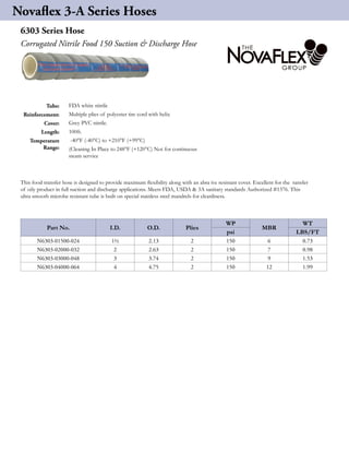 Dairy Delivery Hose and Dairy Hose Assemblies | PDF