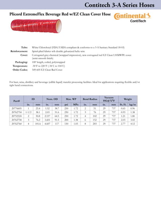 Dairy Delivery Hose and Dairy Hose Assemblies | PDF