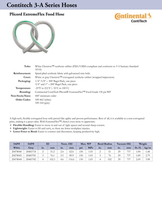 Dairy Delivery Hose and Dairy Hose Assemblies | PDF