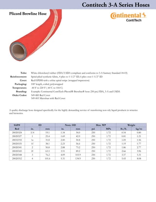 Dairy Delivery Hose and Dairy Hose Assemblies | PDF