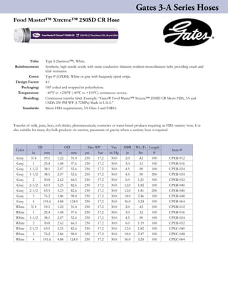 Dairy Delivery Hose and Dairy Hose Assemblies | PDF