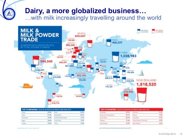 A Global Balancing Act: Dairy Supply and Demand