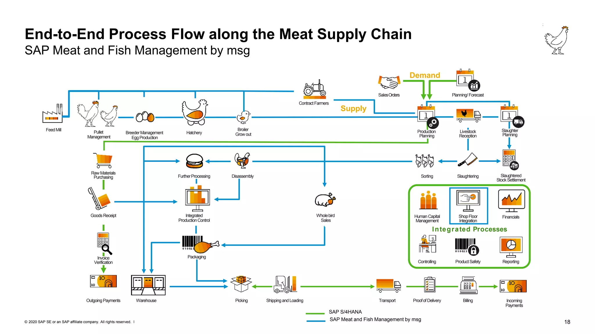 Dairy,-Meat,-Fish-Management.pdf