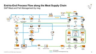 Dairy,-Meat,-Fish-Management.pdf