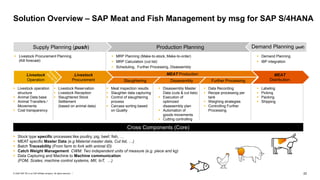 Dairy,-Meat,-Fish-Management.pdf