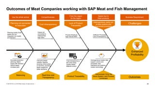 Dairy,-Meat,-Fish-Management.pdf
