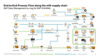 Dairy,-Meat,-Fish-Management.pdf