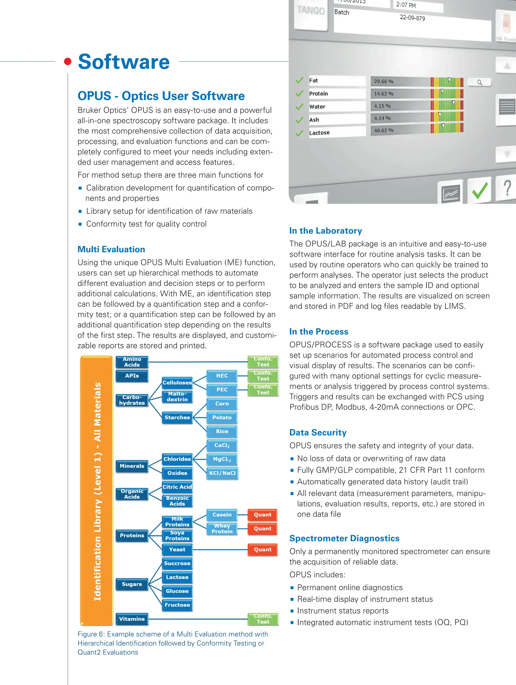 dairy-nir-brochure-en-0e8d269761ac6fbe4bf909260e1887c9 (1).pdf