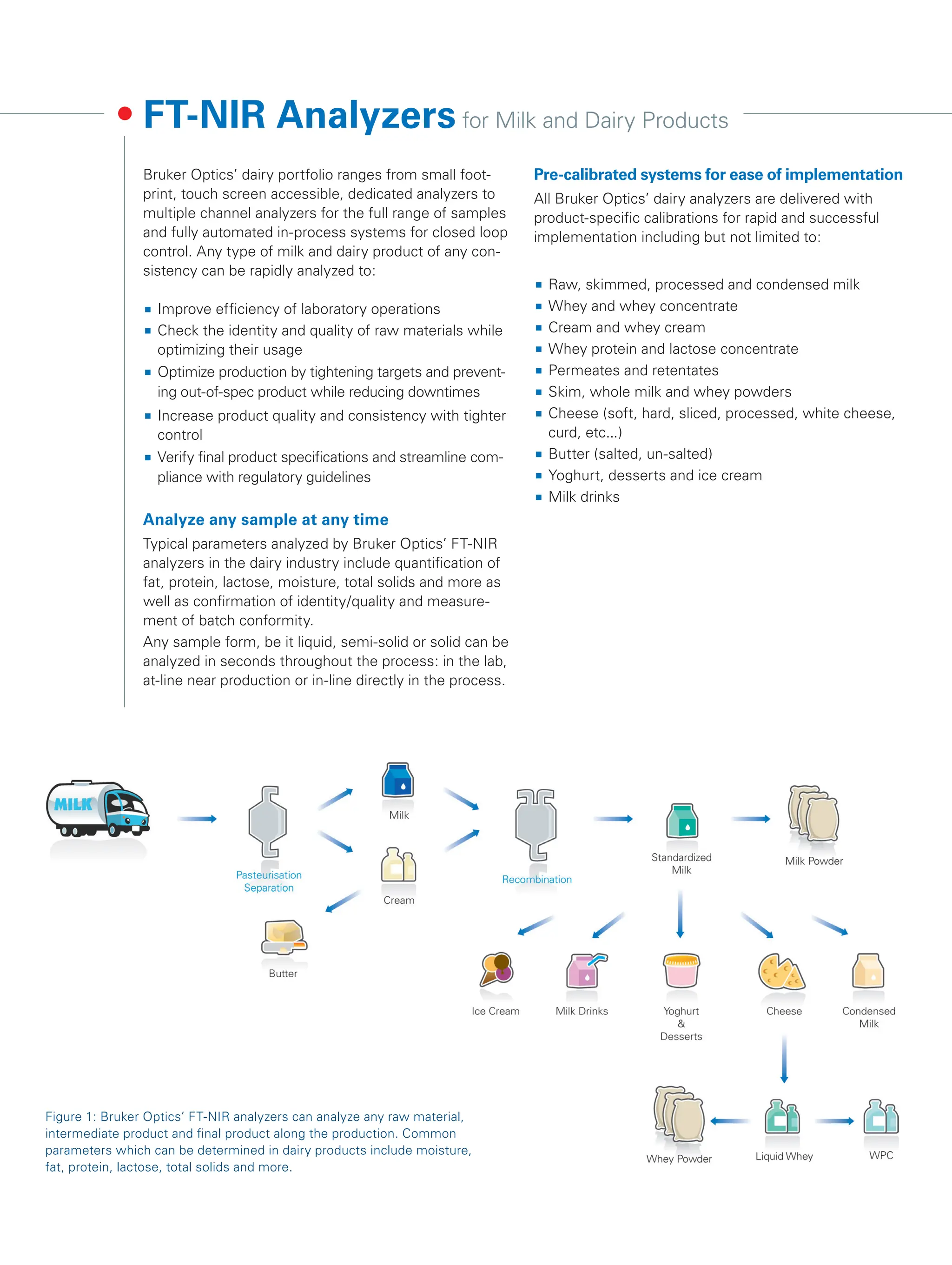 dairy-nir-brochure-en-0e8d269761ac6fbe4bf909260e1887c9 (1).pdf
