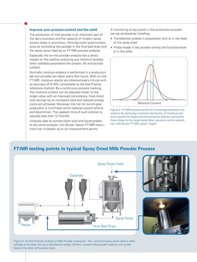 dairy-nir-brochure-en-0e8d269761ac6fbe4bf909260e1887c9 (1).pdf