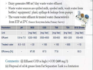 Sensory evolution of dairy products In dairy | PPT