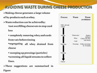 Sensory evolution of dairy products In dairy | PPT