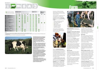 Dairy Food Safety | PDF