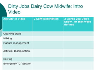 Dairy CattleFINAL.ppt