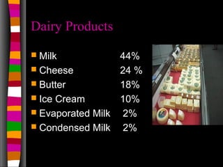 Dairy Cattle Introduction | PPT