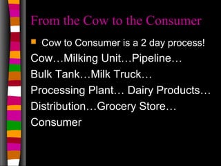 Dairy Cattle Introduction | PPT