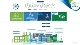 Dairy company milks track and-trace capabilities and strengthens its ...