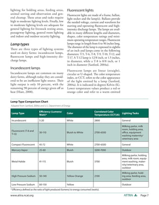 Dairy Farm Energy Efficiency | PDF
