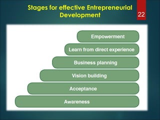 Dairy Entrepreneurship and Dairy Business Development – An overview.ppt
