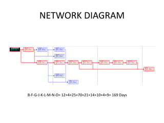 Dairy farm | PPTX | Agriculture | Industries