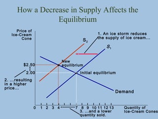 Dairy Farm Economics 101: 12 Ideas for Improved Dairy Management | PPT